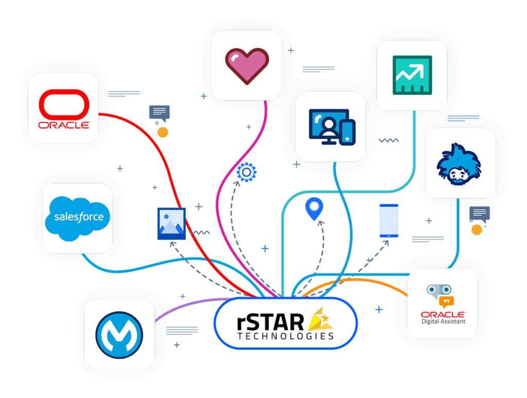 Microservices Consulting for Enterprise | rSTAR Technologies | rSTAR Technologies